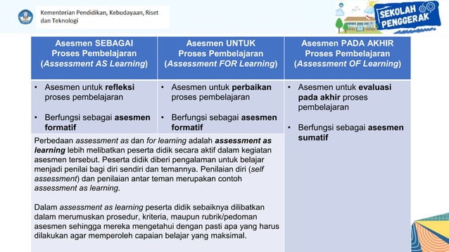Materi Asesmen Kurikulum Merdeka.pptx