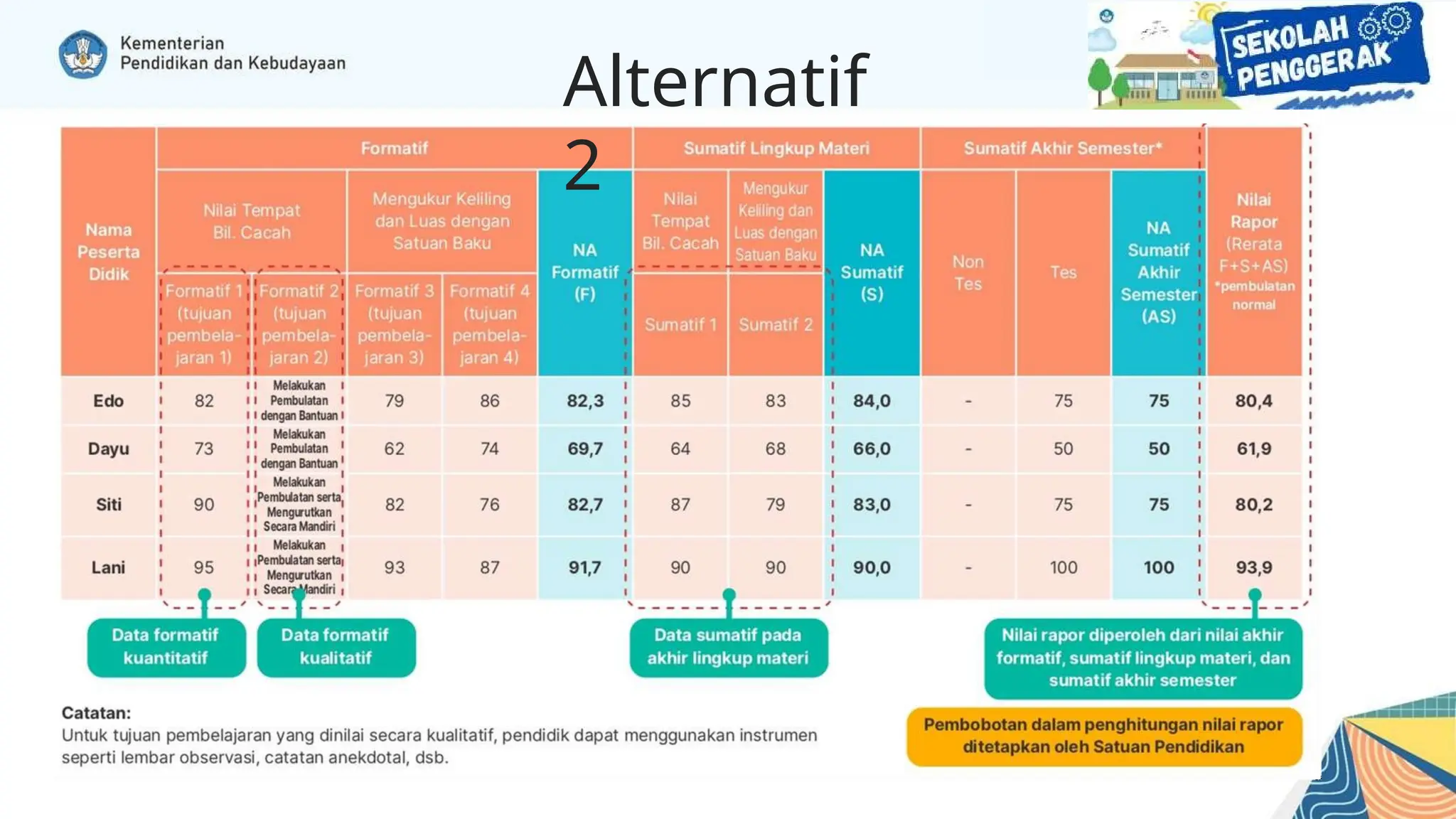 MATERI ASESMEN KURIKULUM MERDEKA (1).pptx