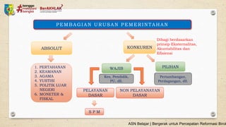 Materi ASN Belajar - Bergerak untuk Percepatan Reformasi Birokrasi.pptx