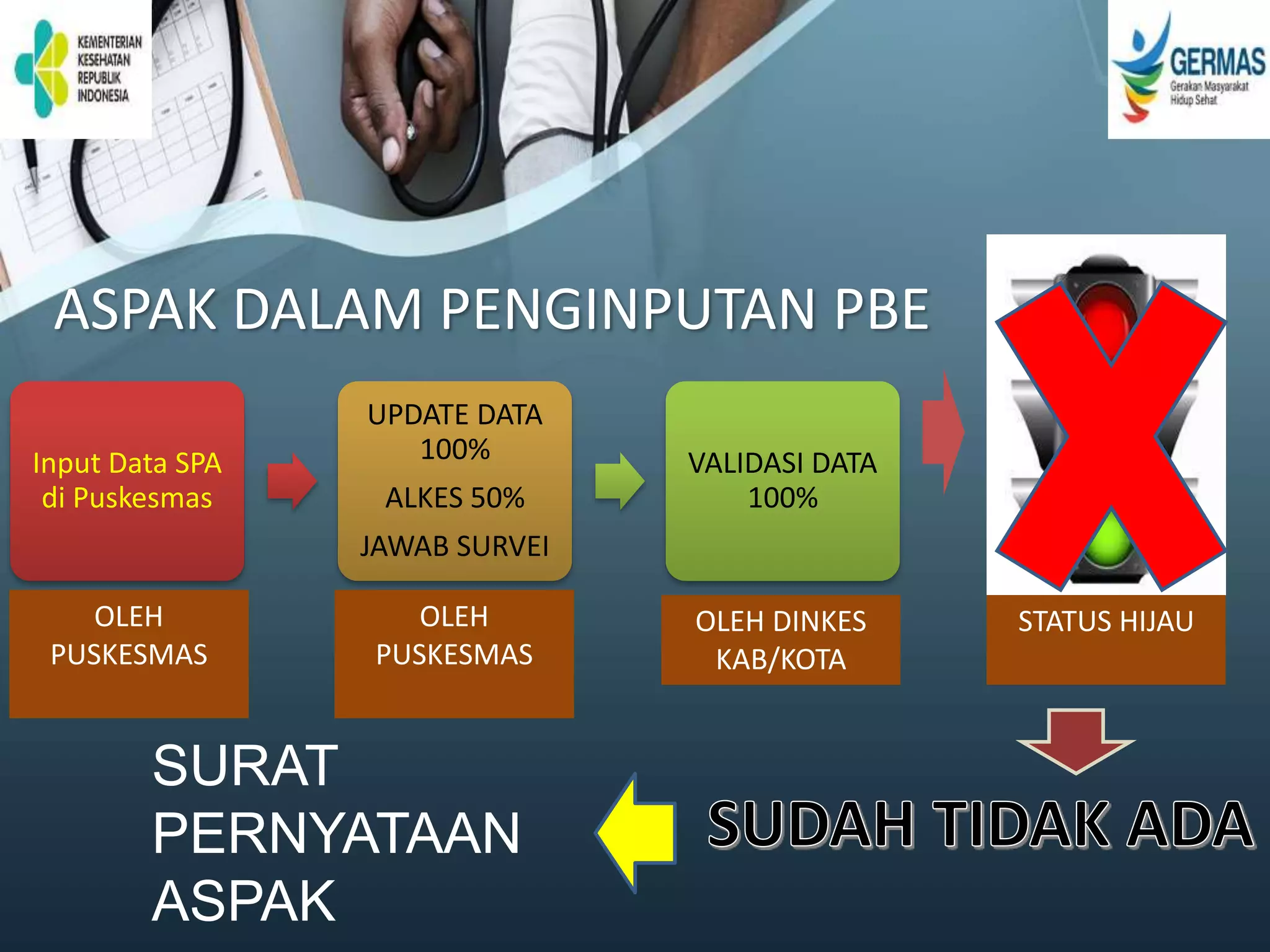MATERI ASPAK | PPTX