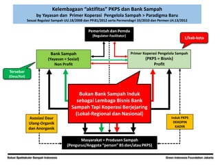 PANDANGAN MASYARAKAT TERHADAP SAMPAH DITINJAU DARI SEGI REGULASI DAN ...