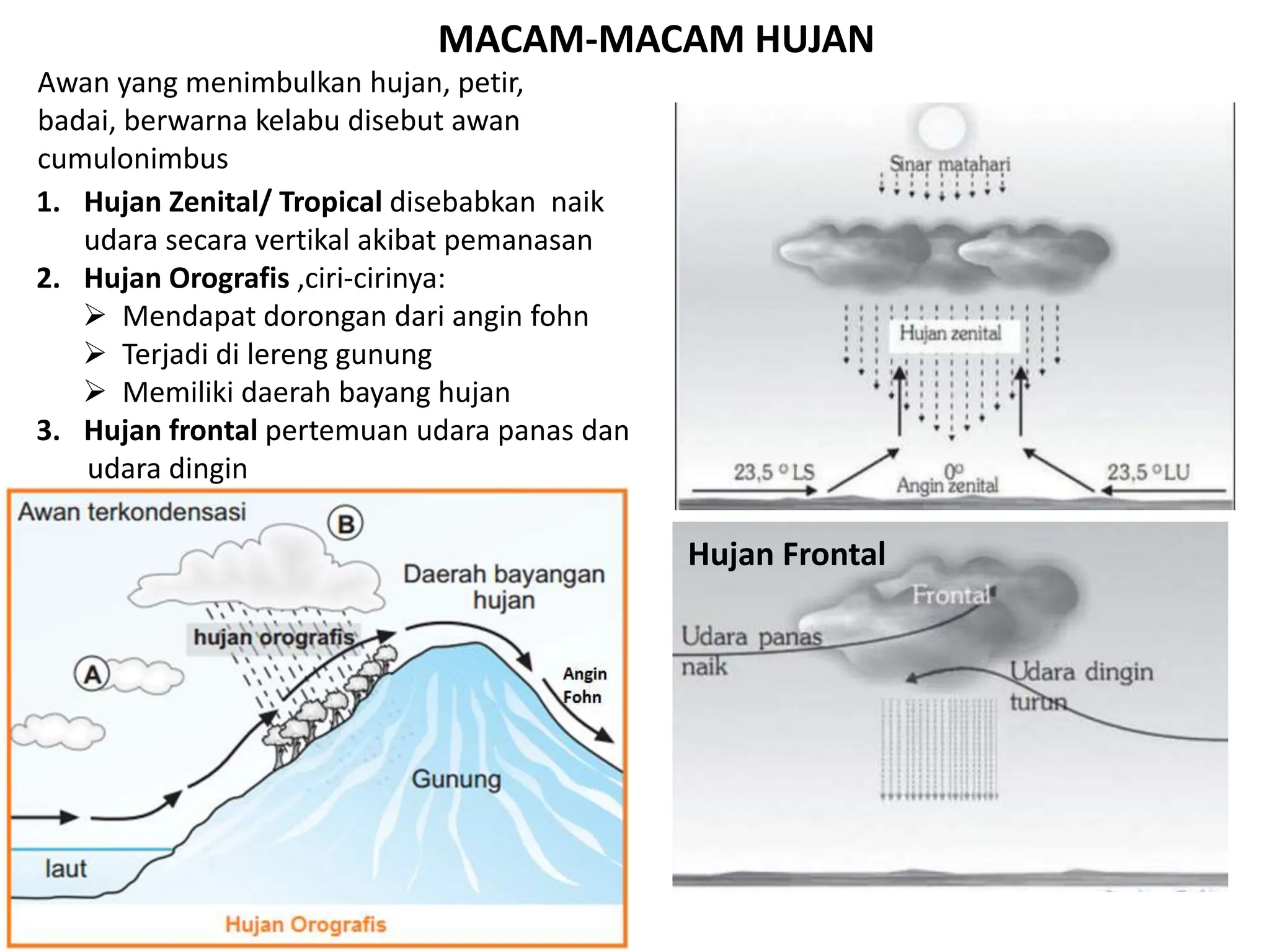 Materi Atmosfer/Udara Geografi Kelas Sepuluh | PPTX