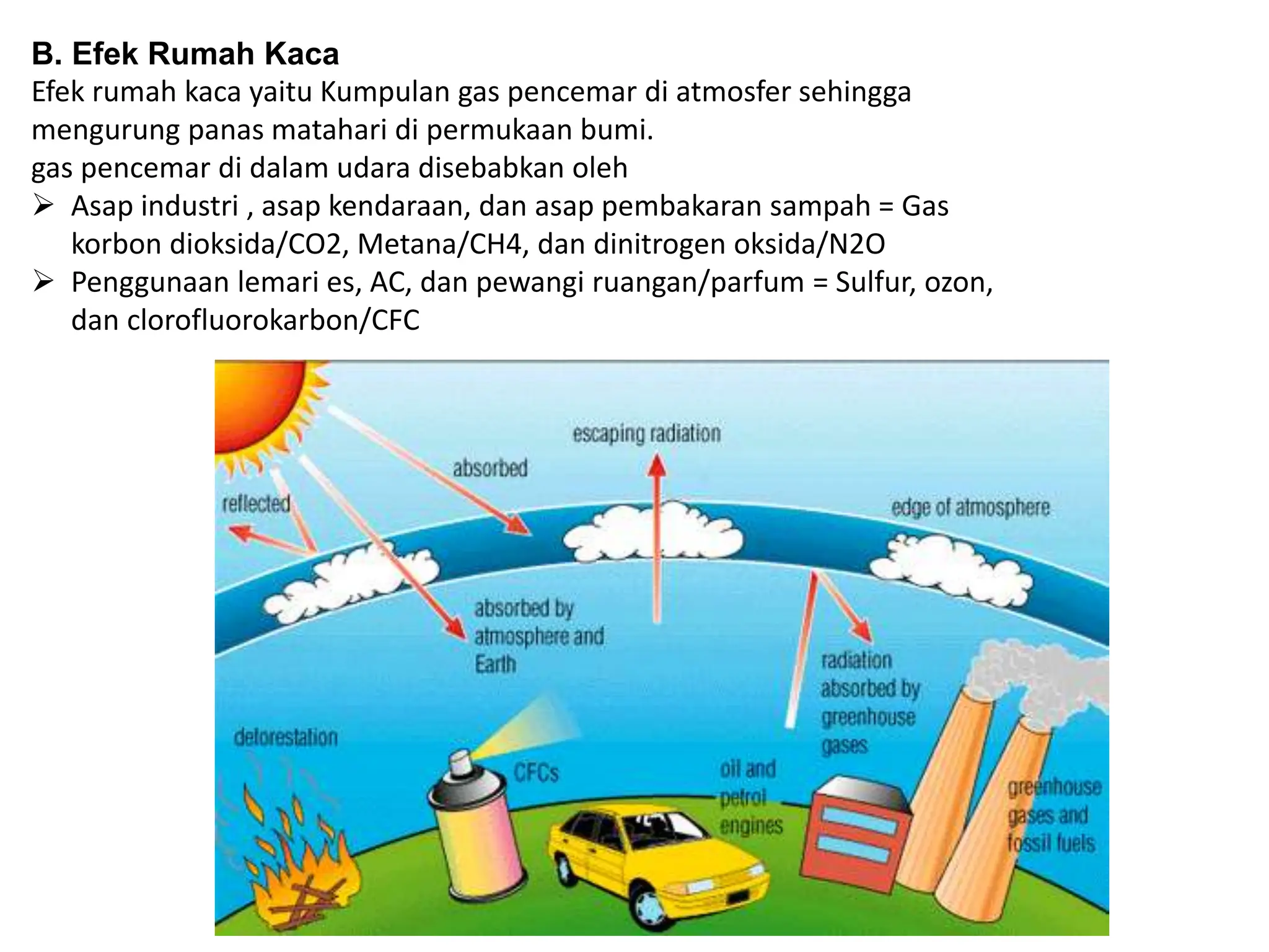 Materi Atmosfer/Udara Geografi Kelas Sepuluh | PPTX