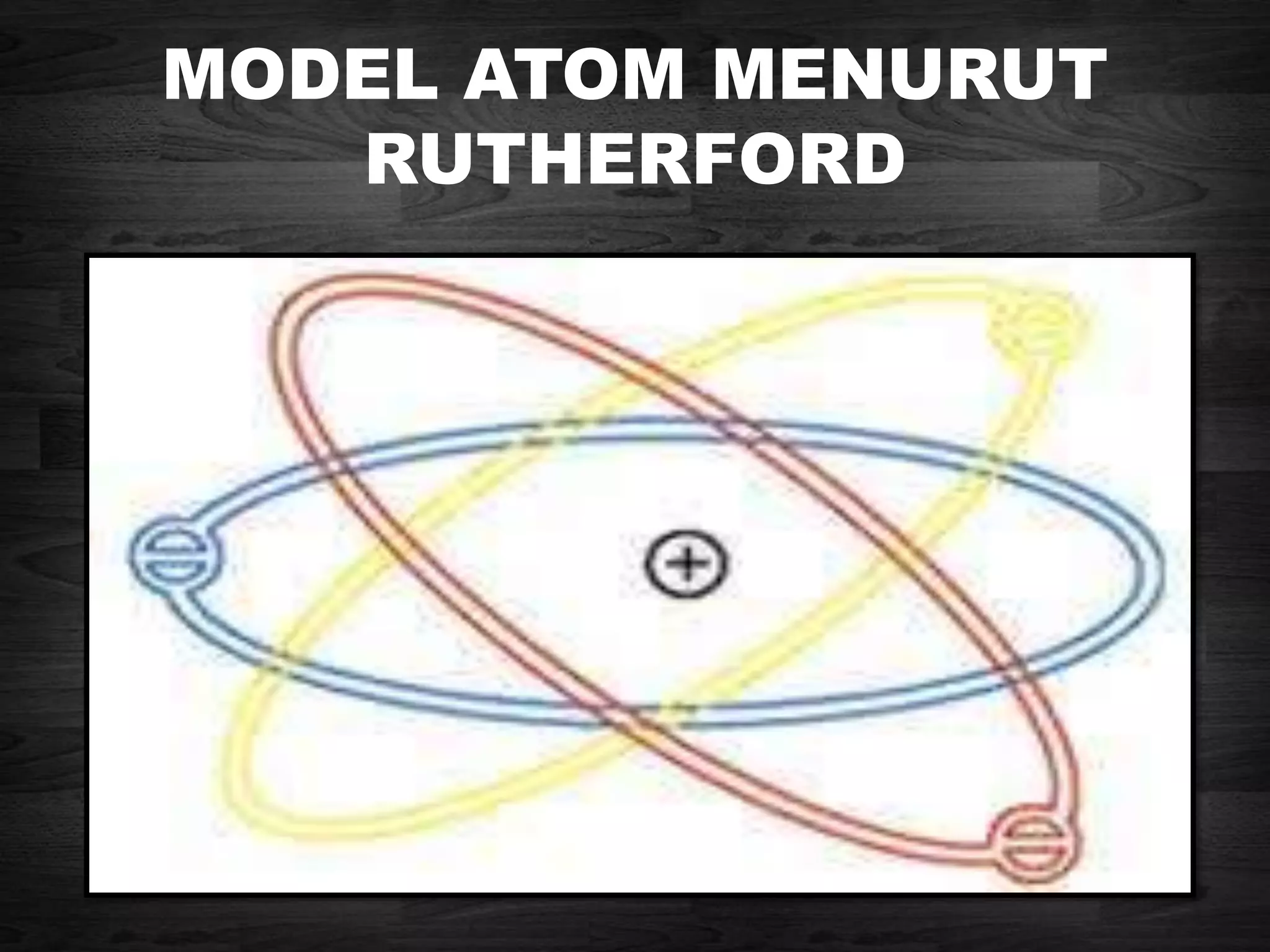 Materi Atom J.J. Thompson dan Rutherford | PPT