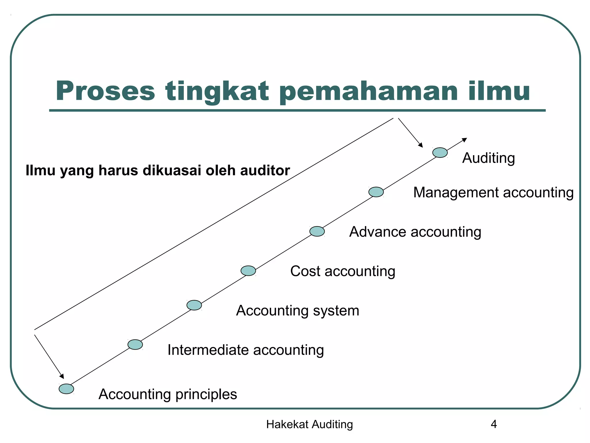 MATERI AUDIT | PPT