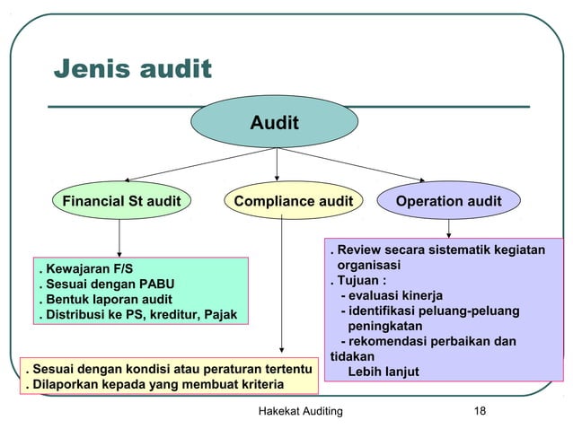 MATERI AUDIT | PPT