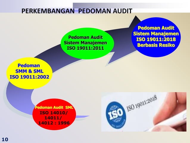 ISO 19011:2018 Pedoman Audit Sistem Manajemen | PPTX