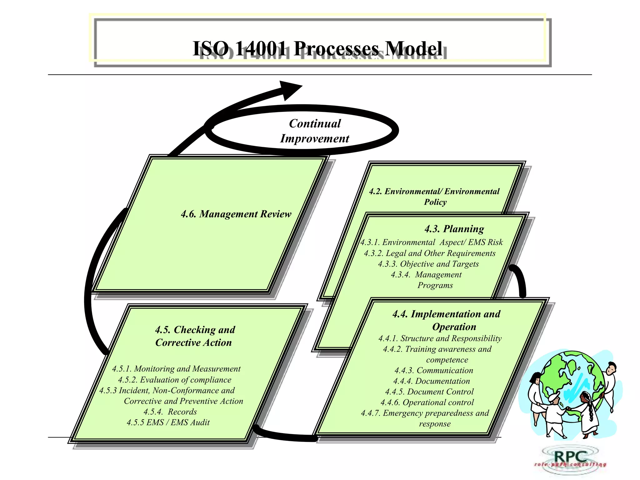 Materi Audit Internal ISO 14K.ppt