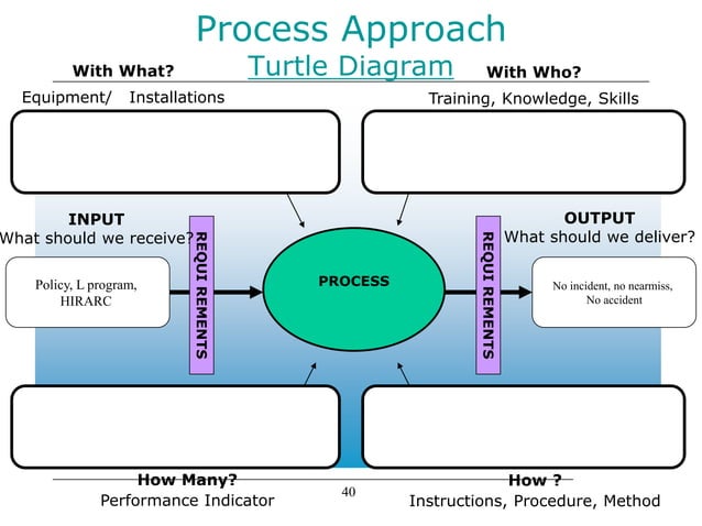 Materi Audit Internal ISO 14K.ppt