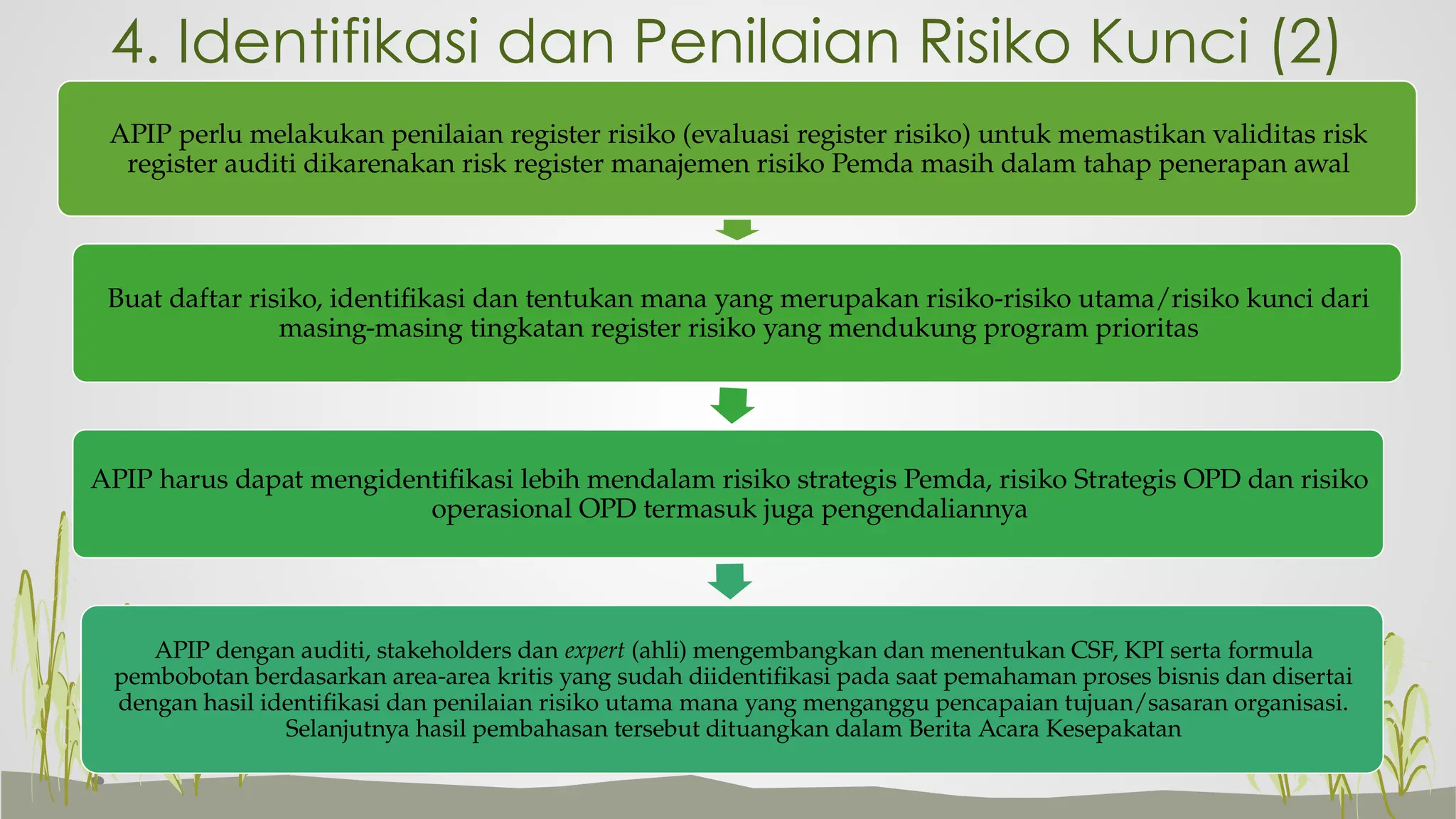 Materi Audit Kinerja Dari BPKP Perwakilan | PPTX
