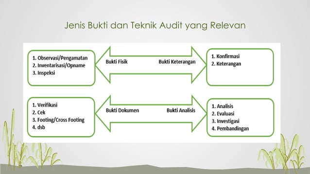 Materi Audit Kinerja Dari BPKP Perwakilan | PPTX