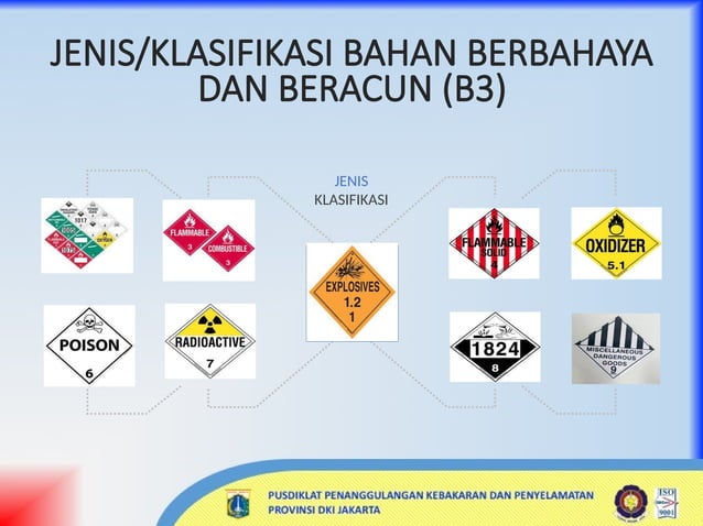 Materi B3 penjelasan tentang penanganan b3.pptx