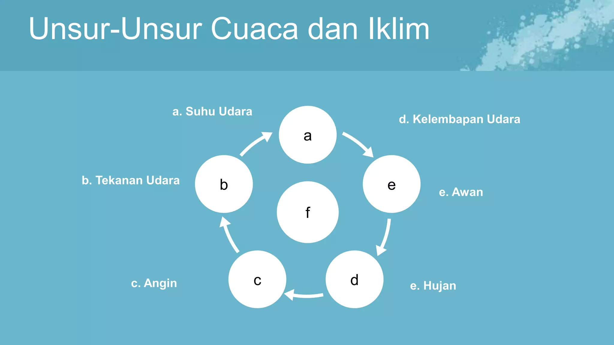 Materi BAB 2 Unsur Cuaca dan Iklim.pptx