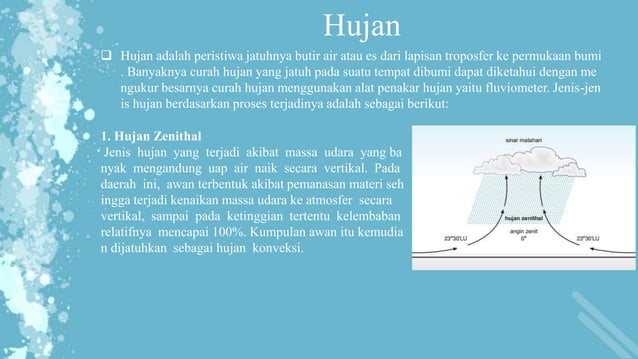 Materi BAB 2 Unsur Cuaca dan Iklim.pptx