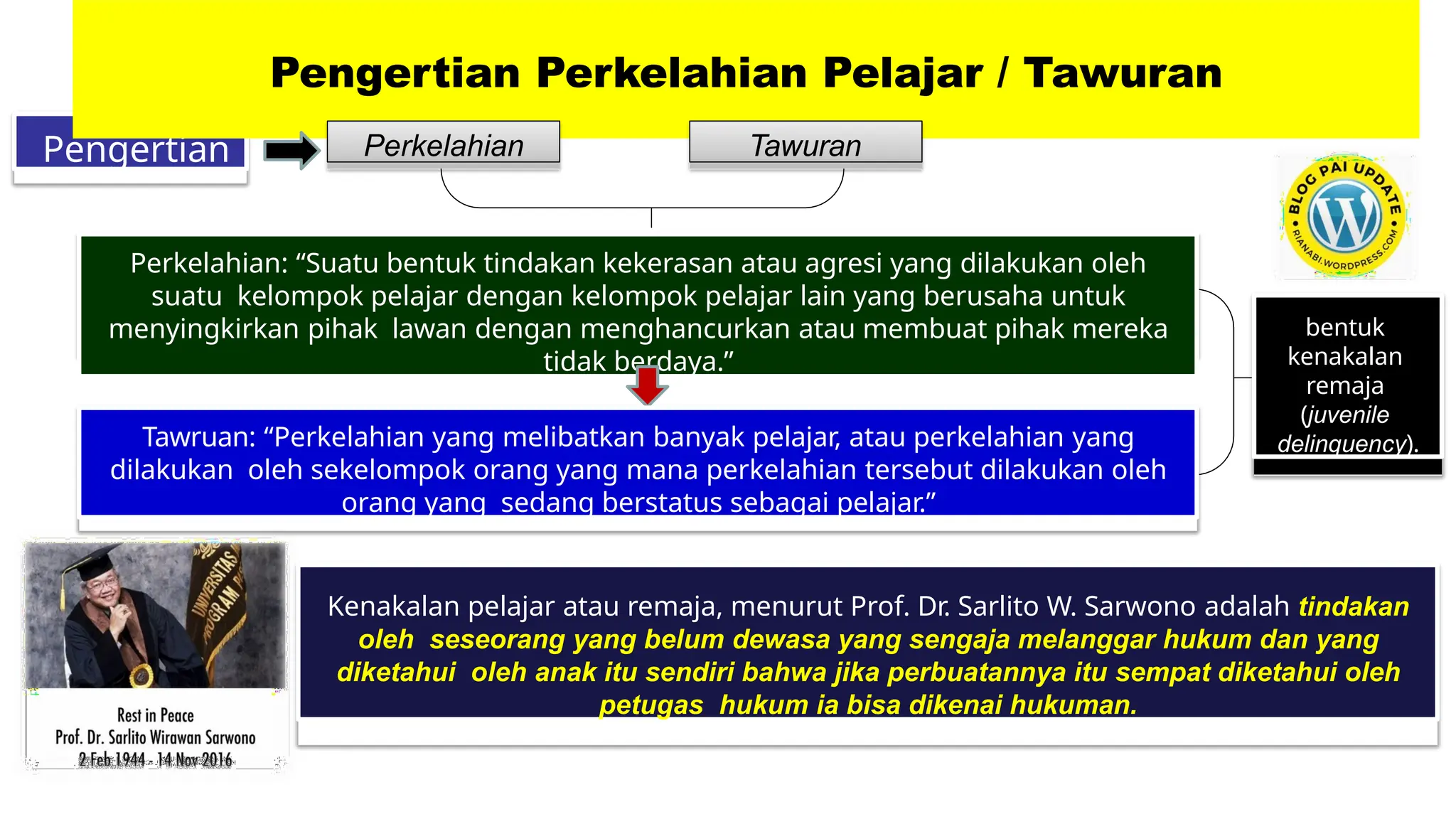 MATERI BAB 3 PAIBP KELAS XI Materi : Menghindari perkelahian pelajar ...