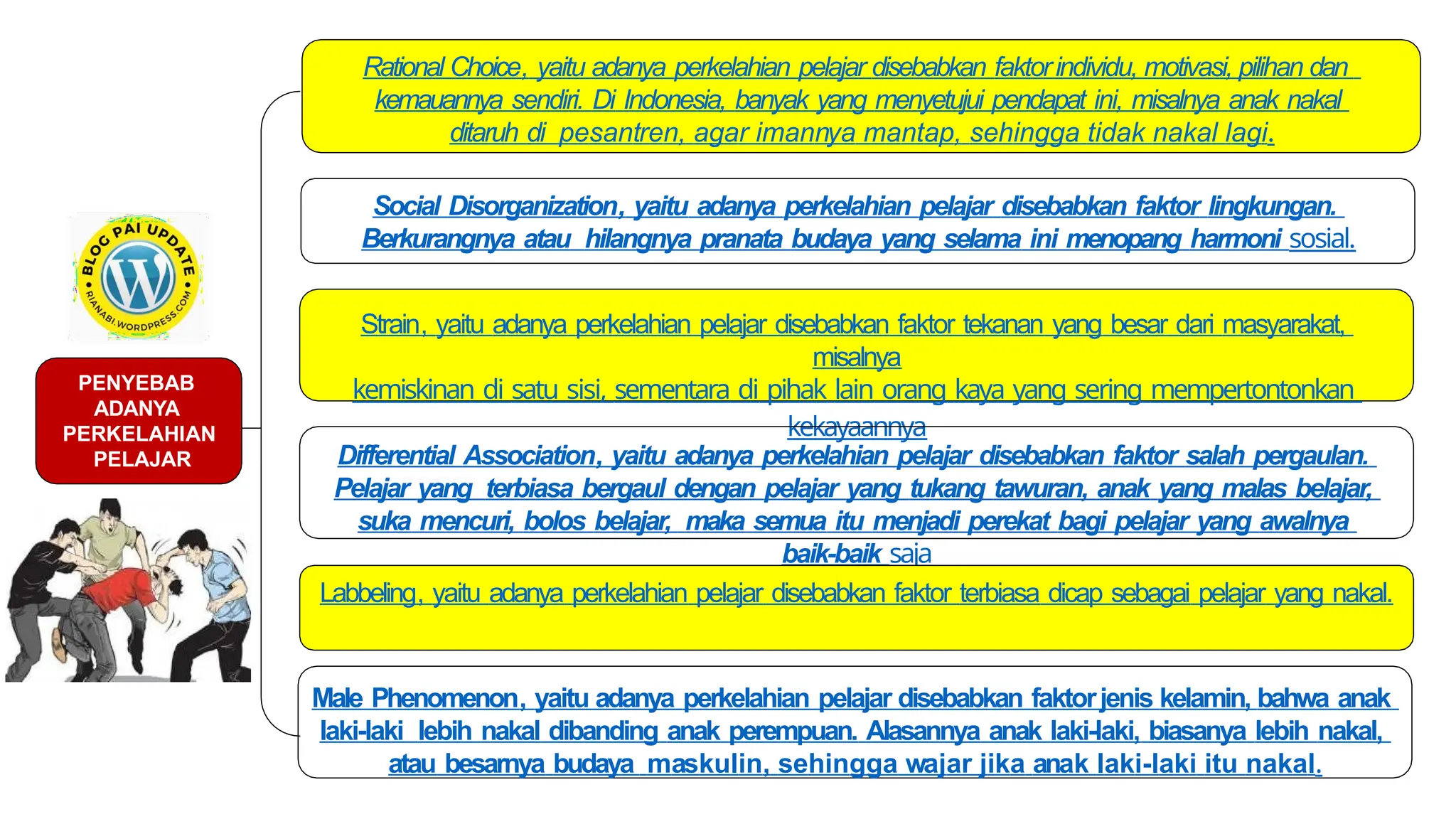 MATERI BAB 3 PAIBP KELAS XI Materi : Menghindari perkelahian pelajar ...