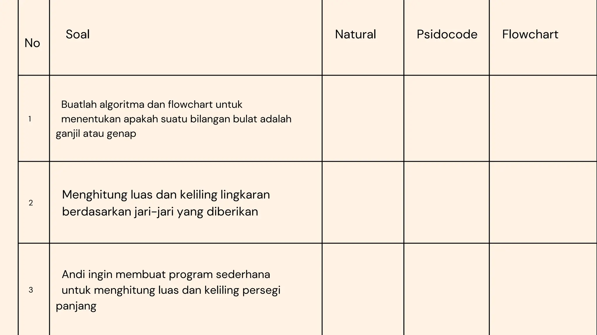 Materi Bab 6 Algoritma dan bahasa Pemrograman | PPTX