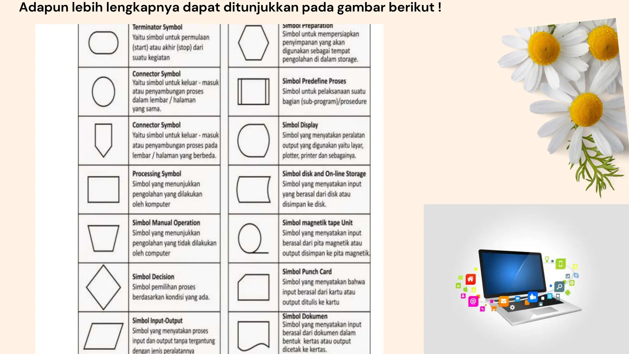 Materi Bab 6 Algoritma dan bahasa Pemrograman | PPTX