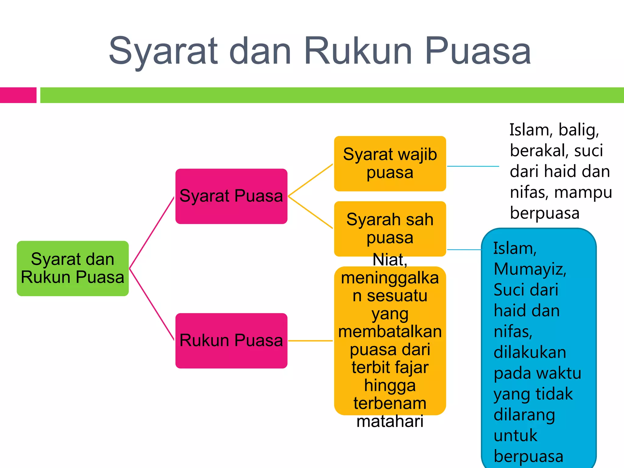 MATERI BAB PUASA PONROM 2023.pptx