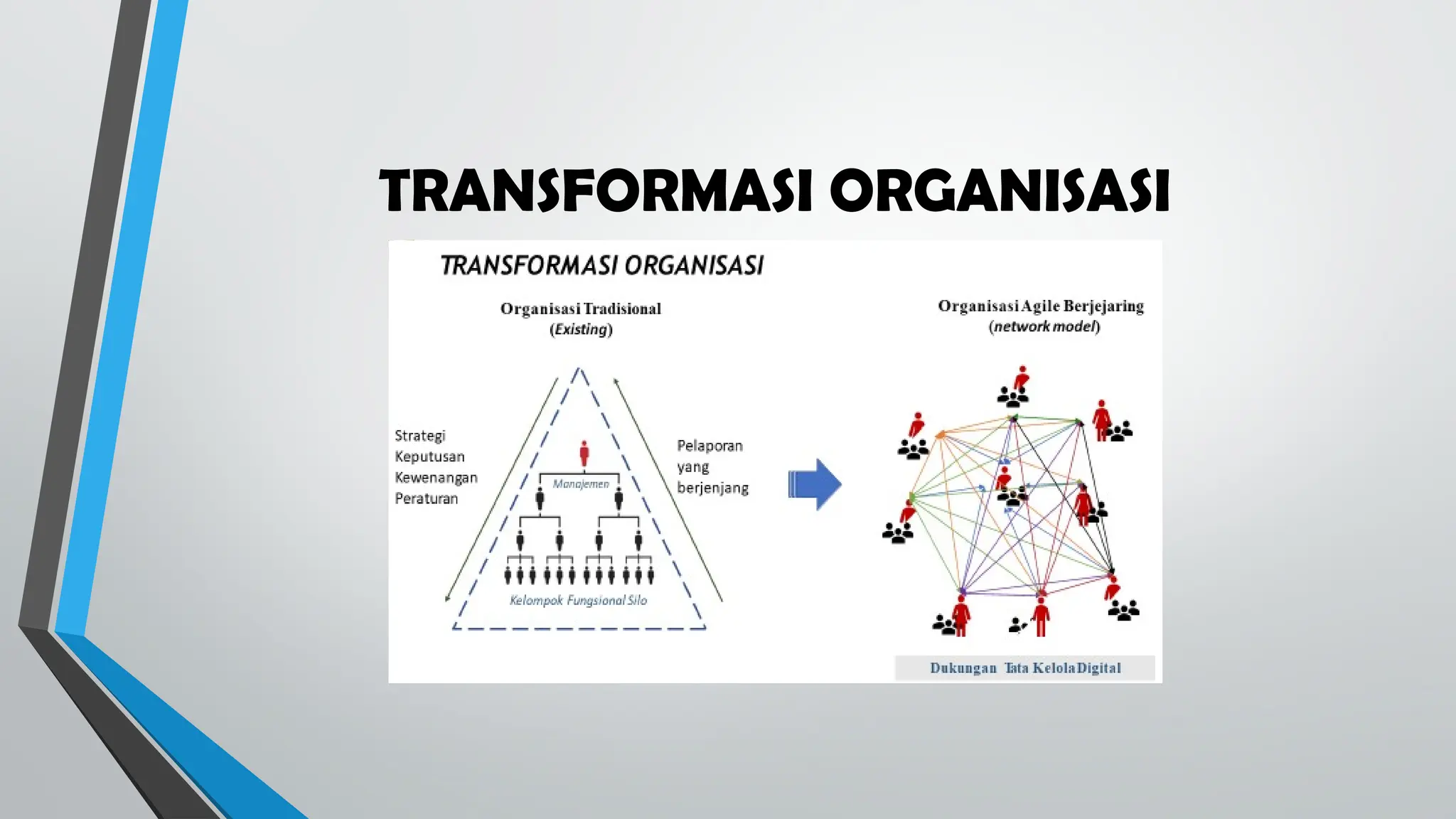 Materi Bagian Organisasi perangkat .pptx