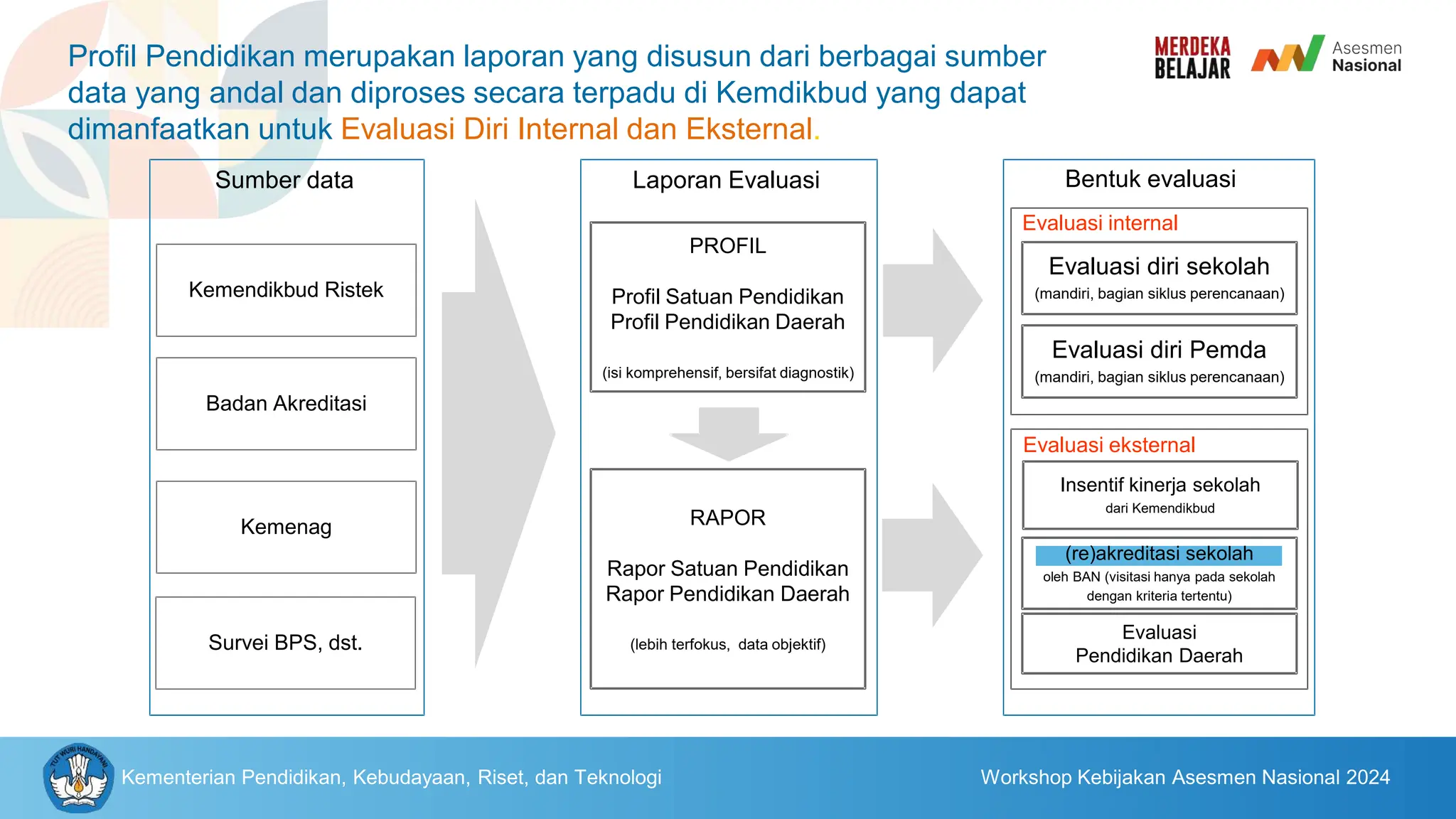 Materi_Bahan Bacaan Stakeholder. asesmenpdf | PDF