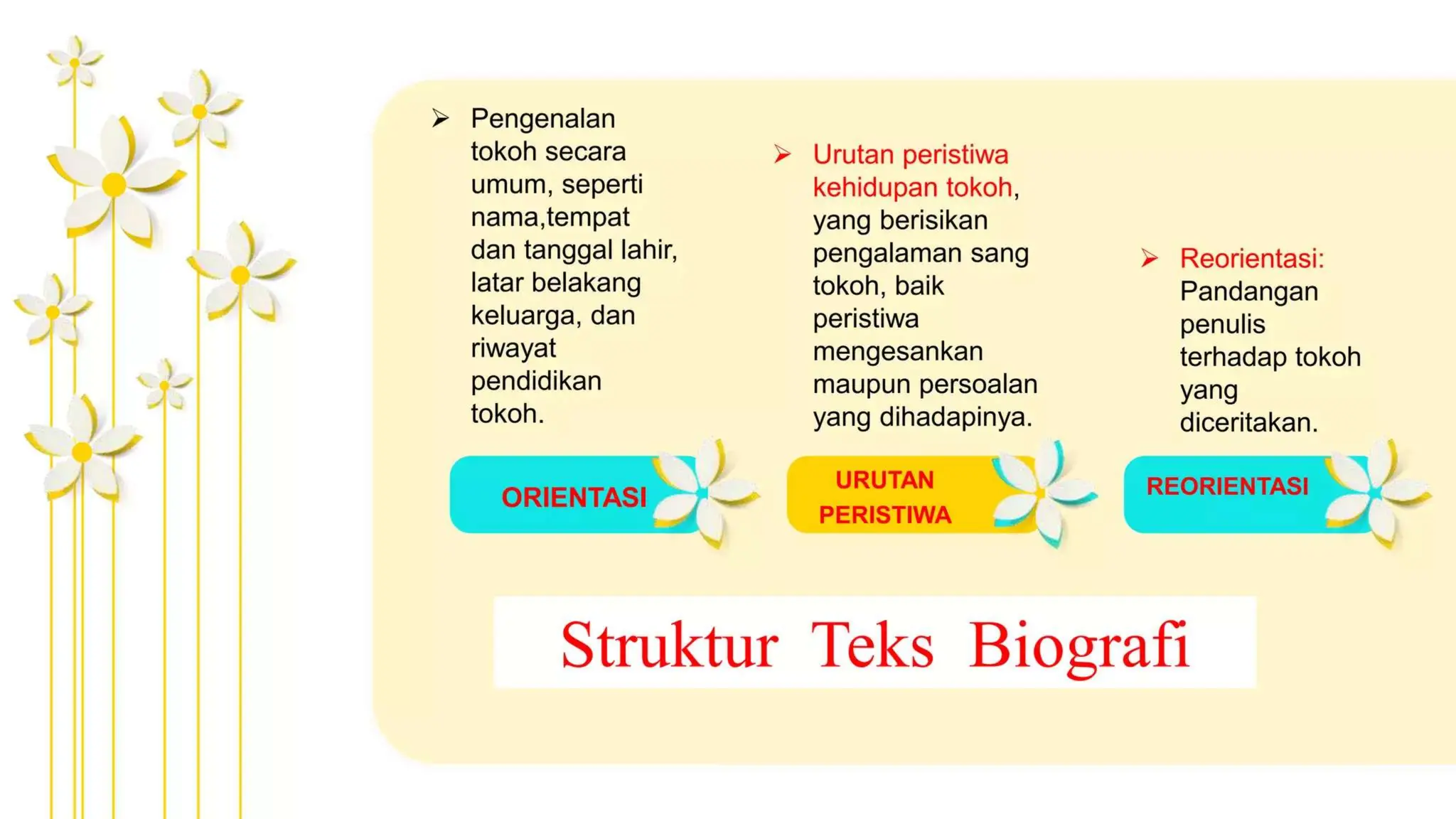 Materi Bahasa Indonesia Kelas X Teks Biografi Pptx