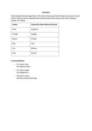 Materi Pelajaran Bahasa Inggris SD kelas 1.docx