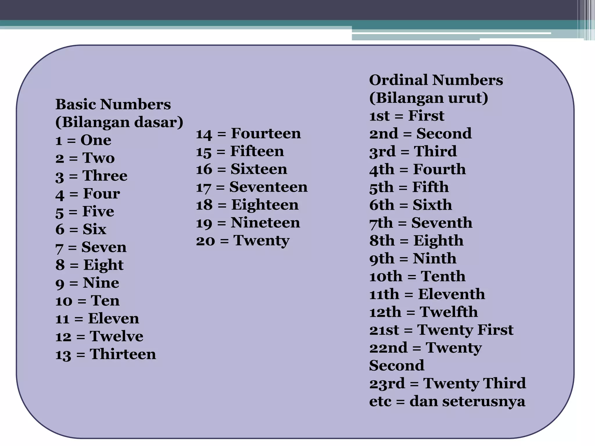 Materi bahasa inggris sekolah dasar | PPTX