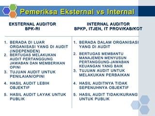 Pemeriksaan Pengelolaan dan Tanggung Jawab Keuangan Negara | PPT