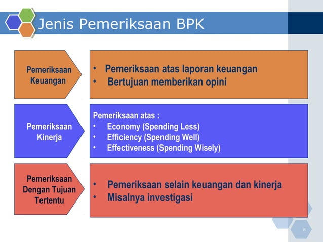 Pemeriksaan Pengelolaan dan Tanggung Jawab Keuangan Negara | PPT