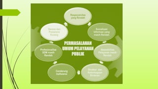 Optimalisasi pelayanan publik di tingkat desa guna mewujudkan good governance dan kemandirian ...