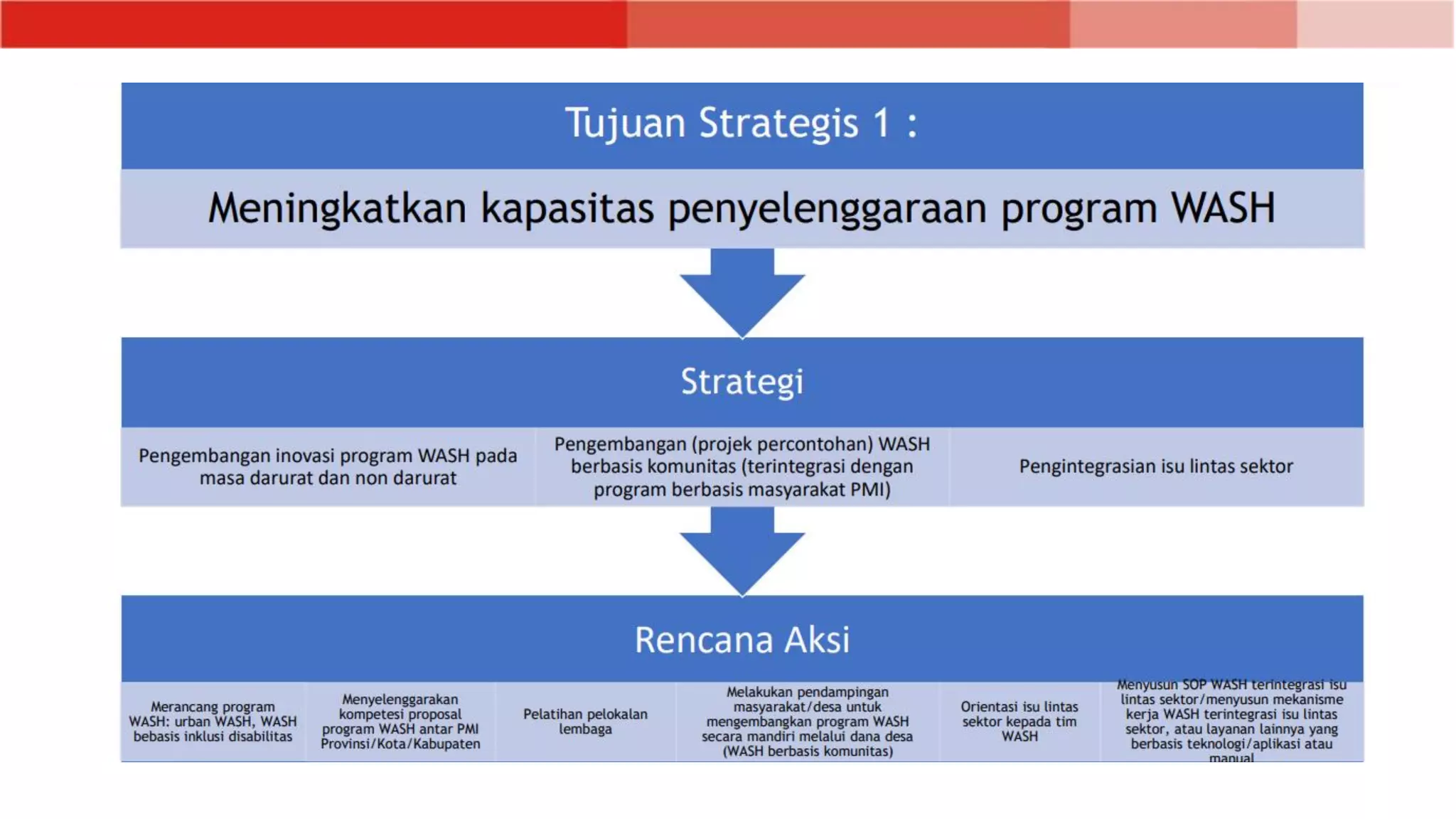 Materi Bapak Wahyu PMI.pdf