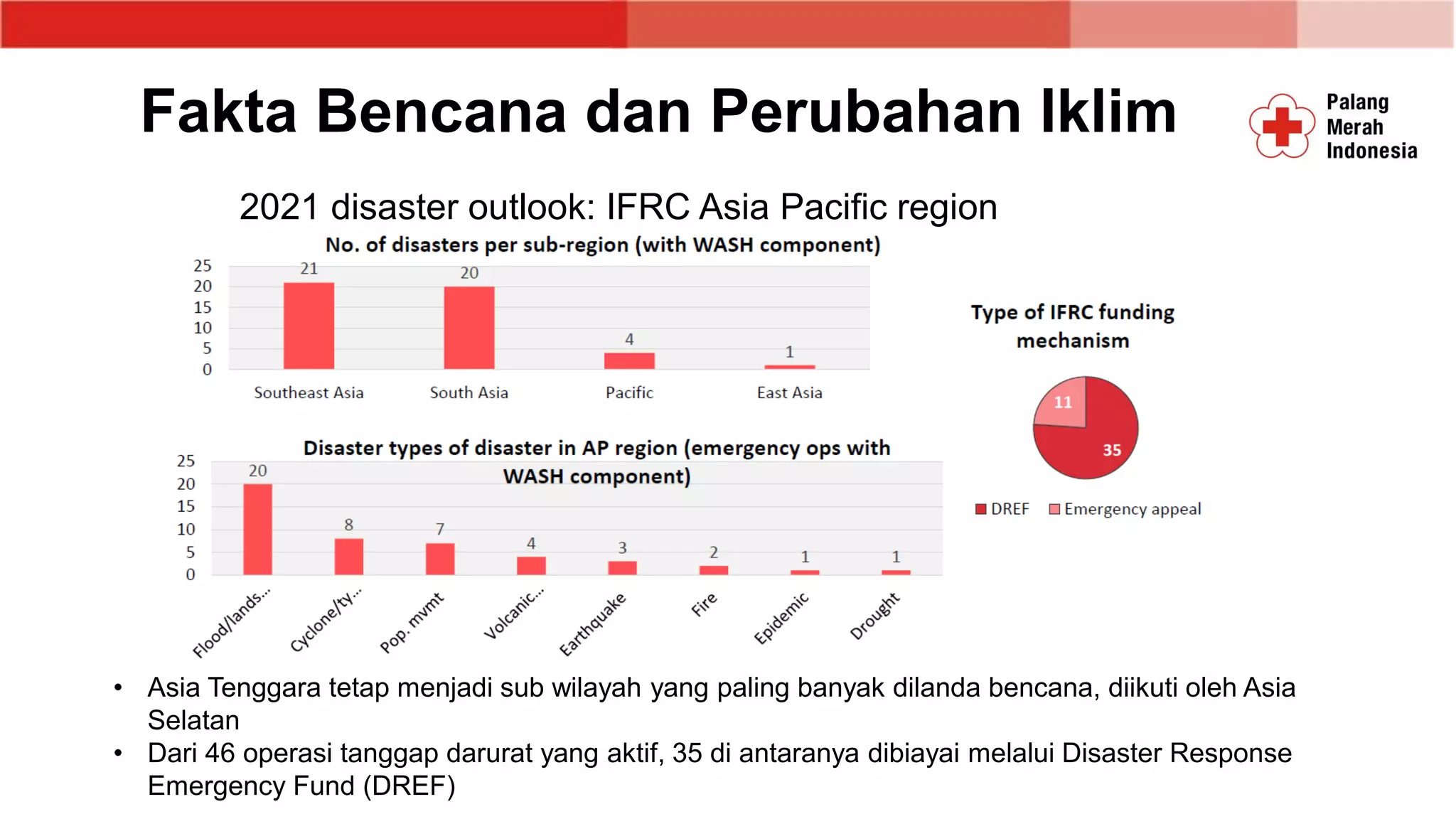 Materi Bapak Wahyu PMI.pdf
