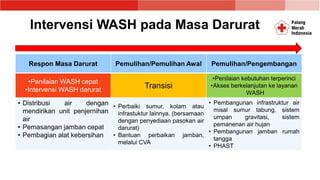 Materi Bapak Wahyu PMI.pdf