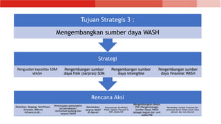 Materi Bapak Wahyu PMI.pdf