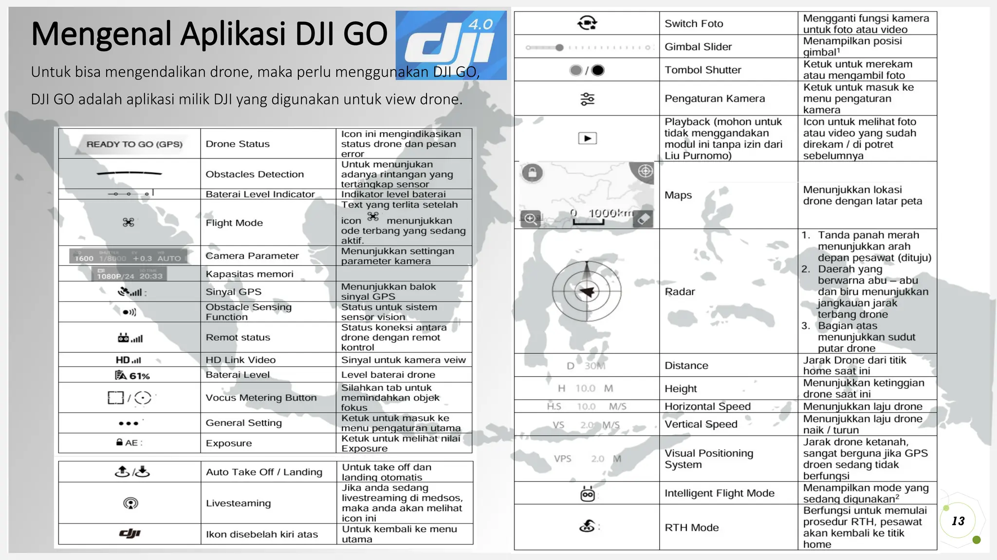 Materi Basic Drone11111111111111111.pptx