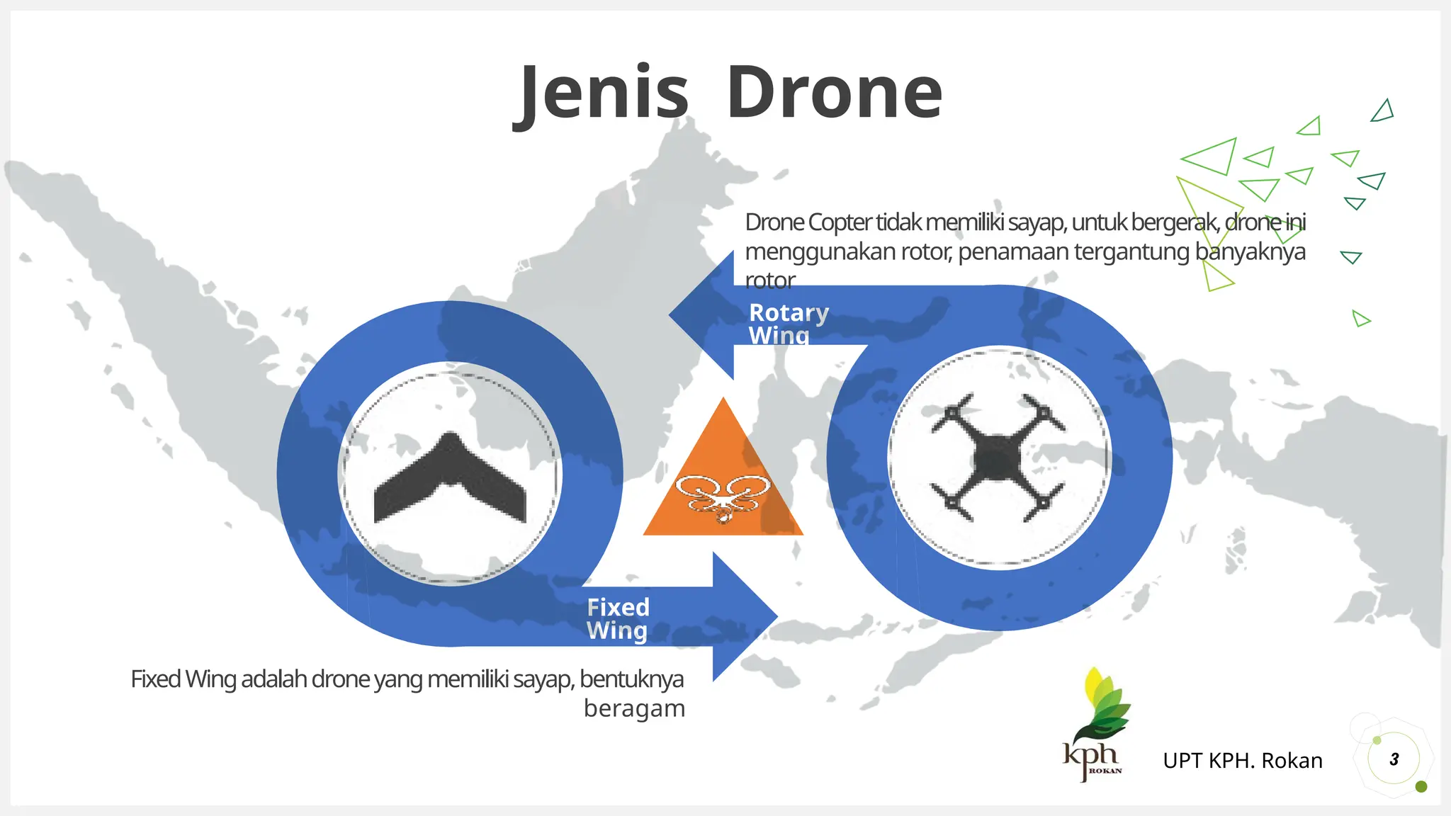 Materi Basic Drone11111111111111111.pptx