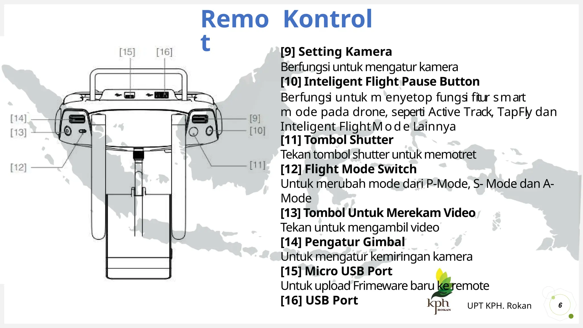 Materi Basic Drone11111111111111111.pptx