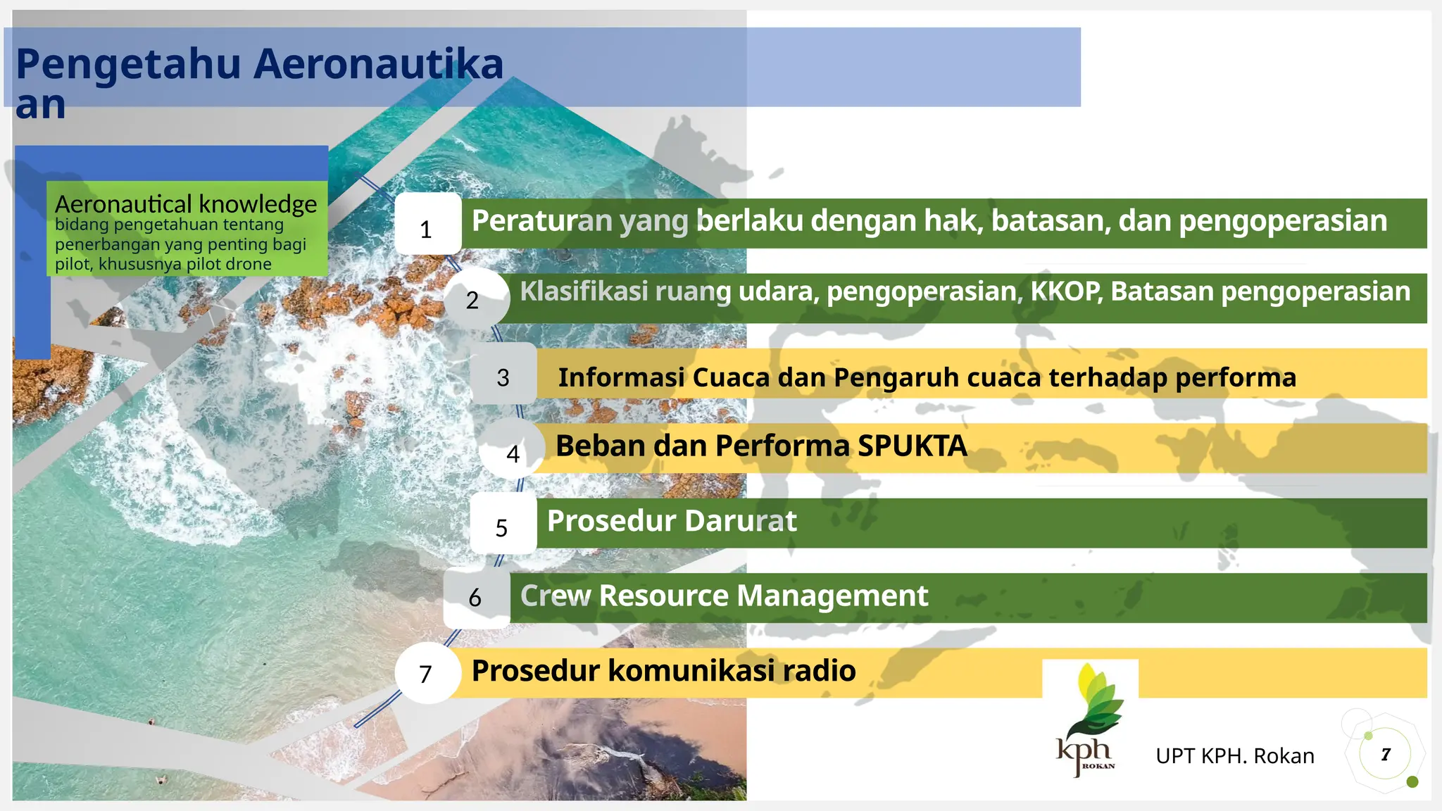 Materi Basic Drone11111111111111111.pptx