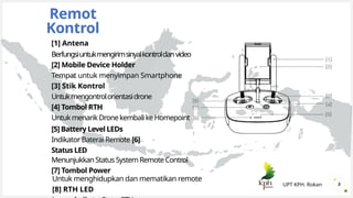 Materi Basic Drone11111111111111111.pptx