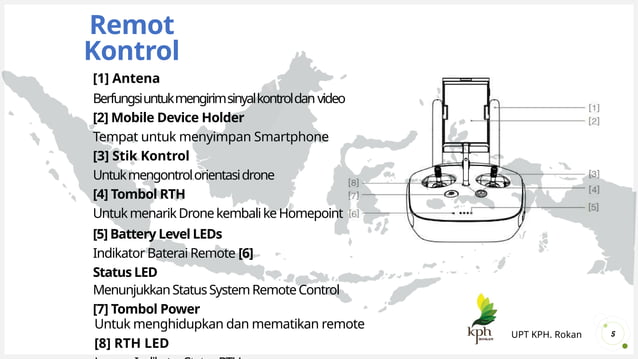 Materi Basic Drone11111111111111111.pptx