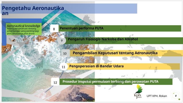 Materi Basic Drone11111111111111111.pptx