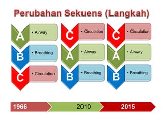 Materi Basic Life Support.pdf