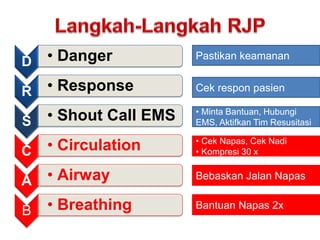 Materi Basic Life Support.pdf