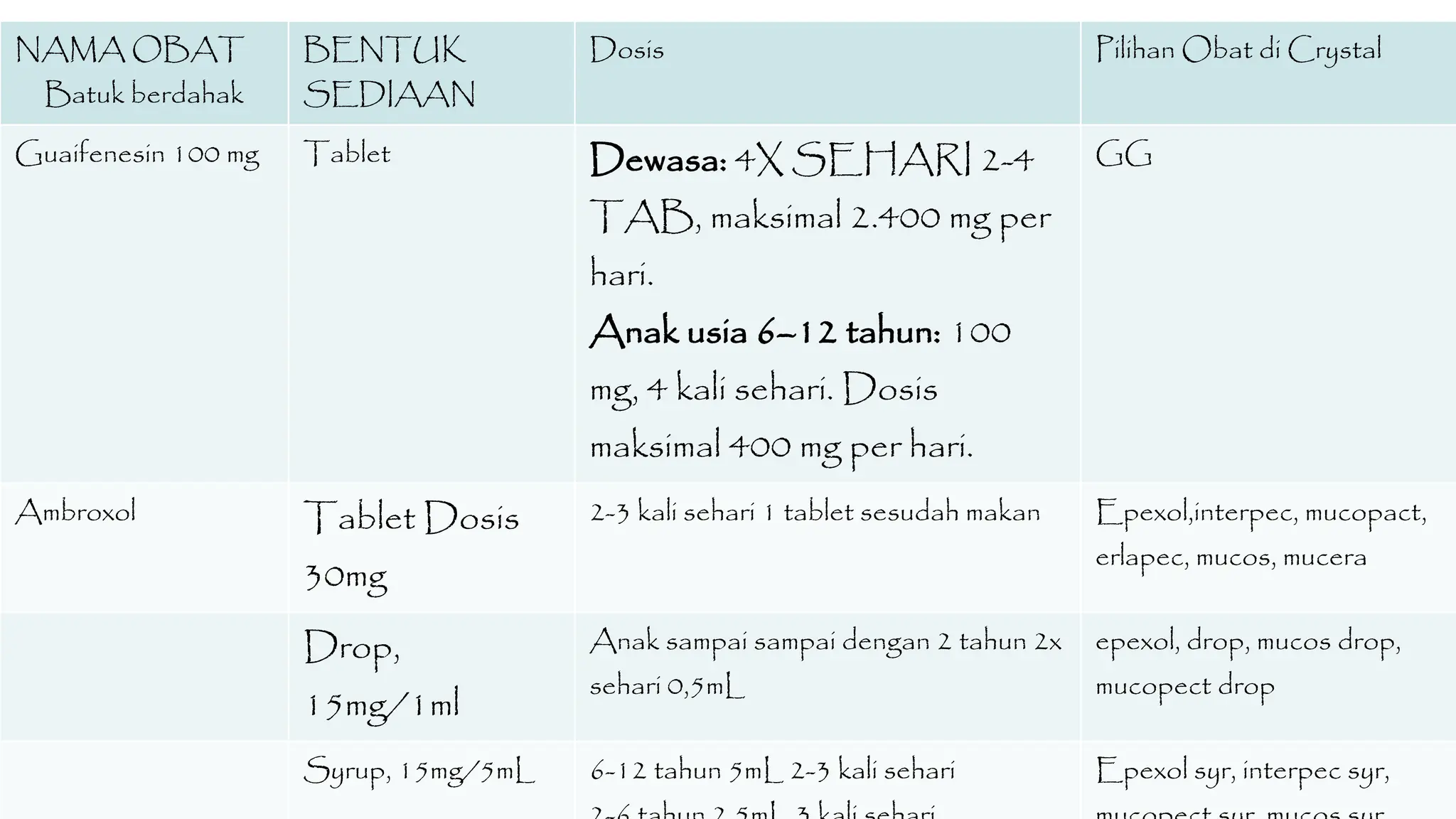 Materi Swamedikasi Batuk Kering dan Berdahak | PPTX
