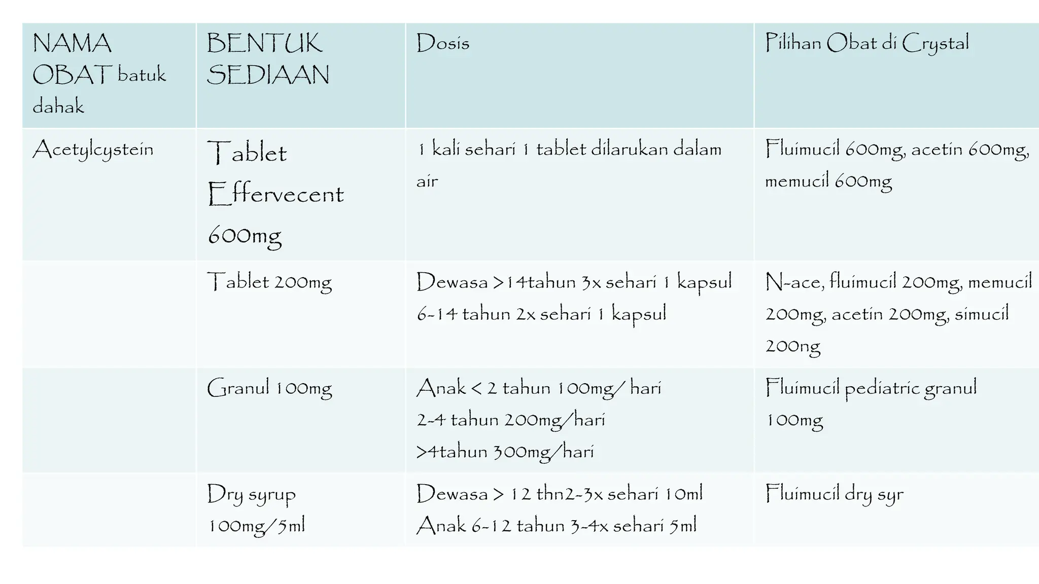 Materi Swamedikasi Batuk Kering dan Berdahak | PPTX