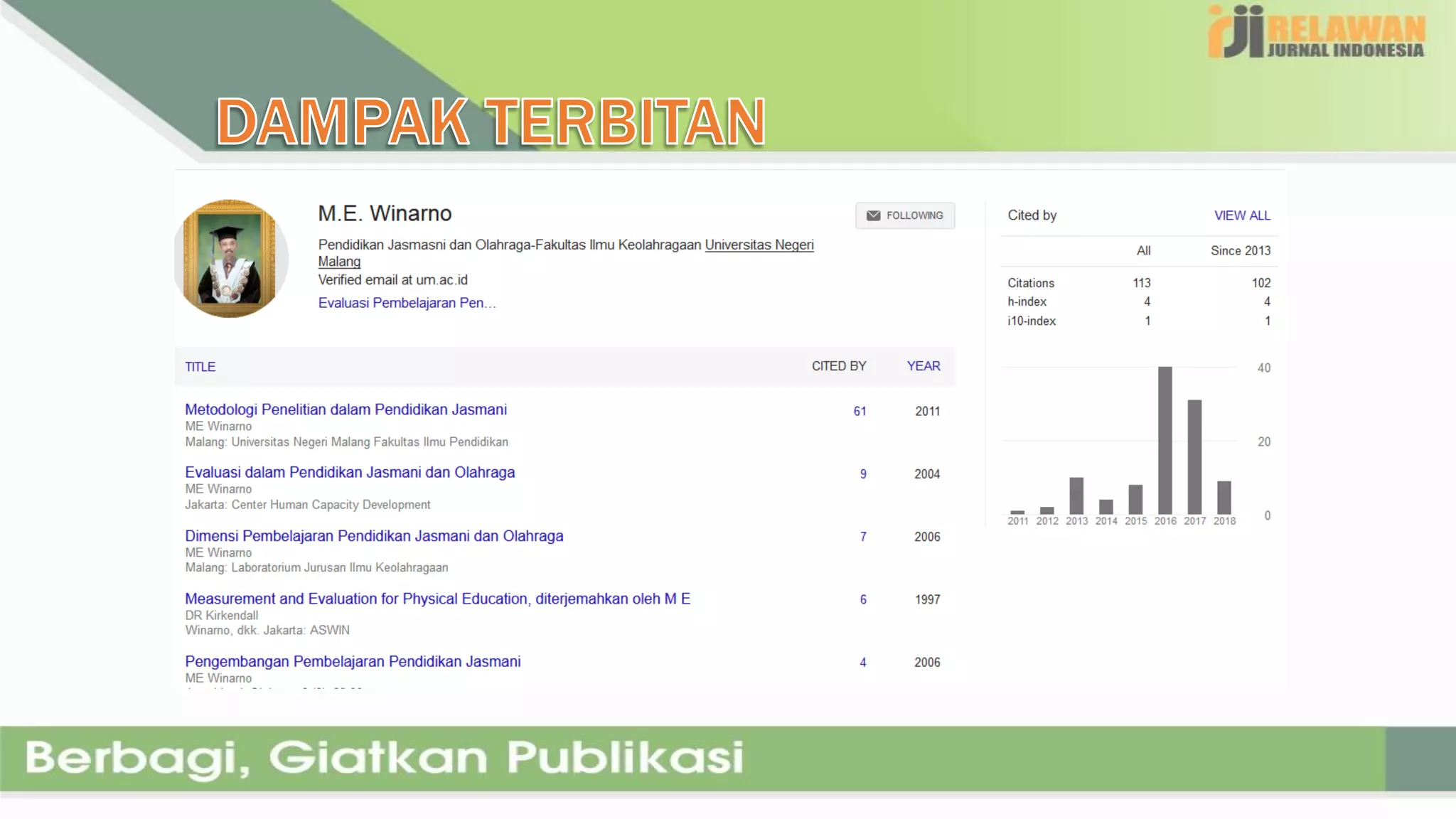 Indeksasi Jurnal, Impact Factor, Sistem Plagiasi dan Manajemen Publikasi dan Tata Kelola E ...