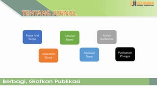 Indeksasi Jurnal, Impact Factor, Sistem Plagiasi dan Manajemen Publikasi dan Tata Kelola E ...