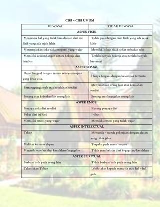 Materi bertumbuh dewasa tugas 5 | PDF