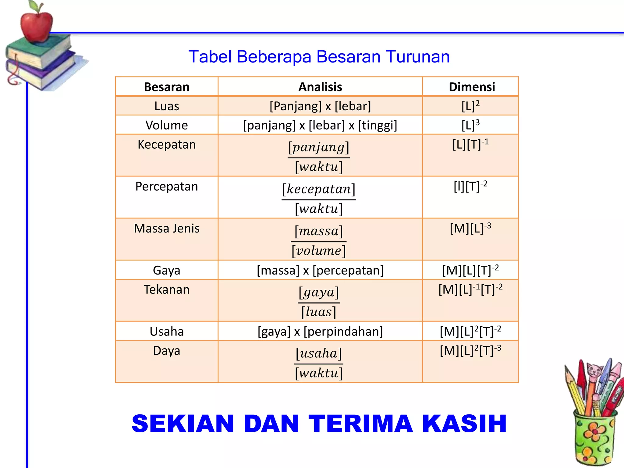 Materi besaran dan satuan | PPTX